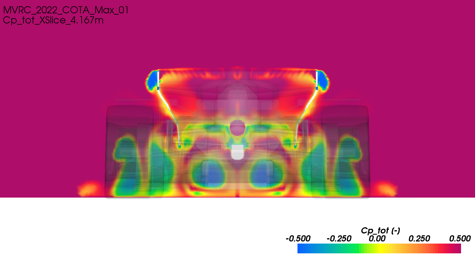 CFD Images COTA MVRC 2022 - Mantium Challenge